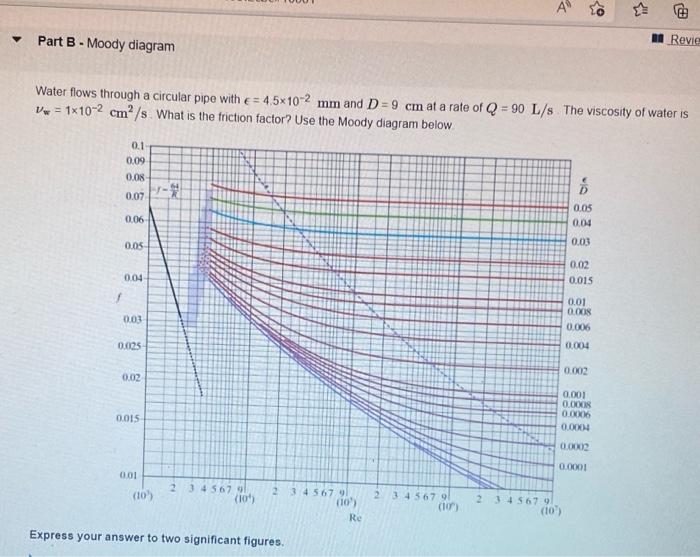 Solved Learning Goal: To calculate the major head loss for | Chegg.com