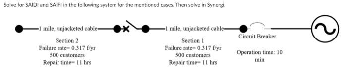 Solved Solve for SAIDI and SAIFI in the following system for | Chegg.com