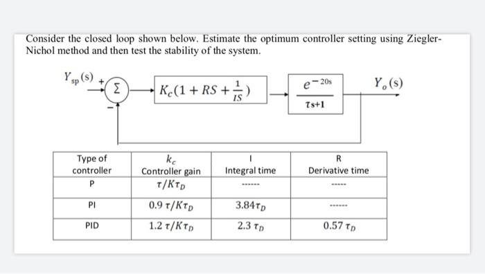 Solved Consider the closed loop shown below. Estimate the | Chegg.com