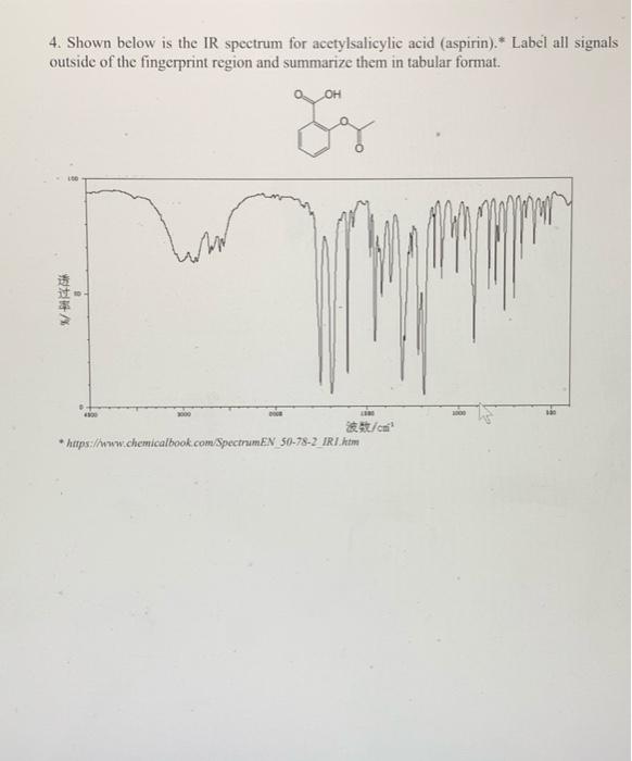 4. Shown below is the IR spectrum for acetylsalicylic | Chegg.com