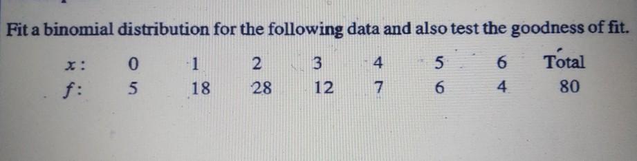 Solved FIT A BINOMIAL DISTRIBUTION AND ALSO TEST THE | Chegg.com