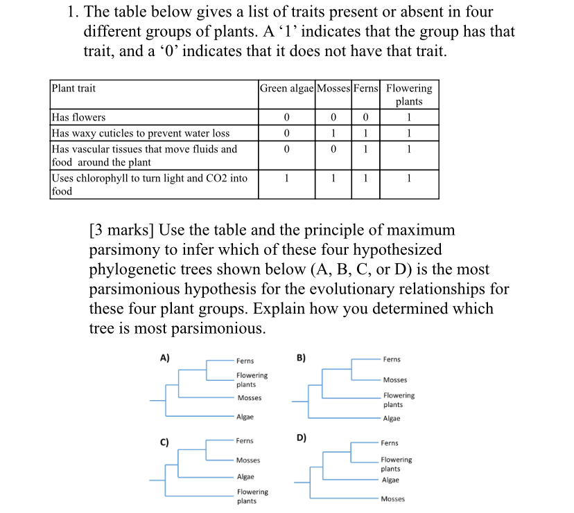The table below gives a list of traits present or | Chegg.com