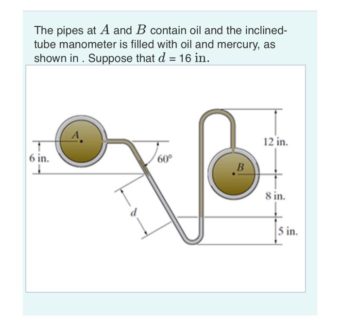 Solved The pipes at A and B contain oil and the inclinedtube | Chegg.com