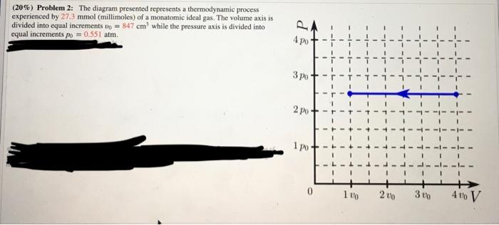 Solved (20\%) Problem 2; The diagram presented represents a | Chegg.com