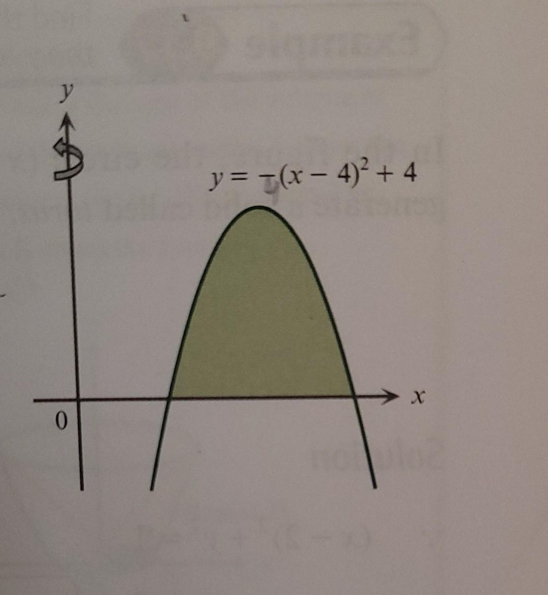 Solved The figure shows the shaded region bounded by the | Chegg.com
