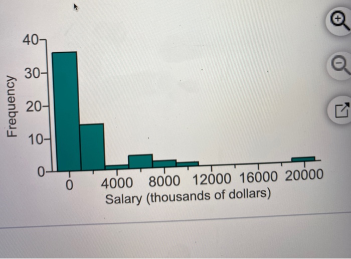 Solved Assume that we want to construct a confidence | Chegg.com
