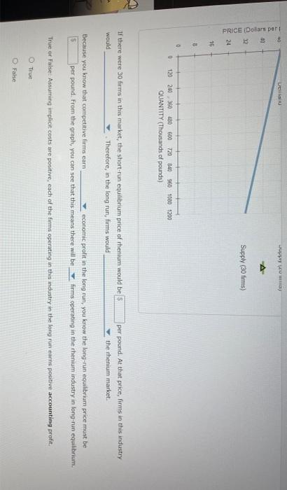 Solved The following graph plots the market demand curve | Chegg.com