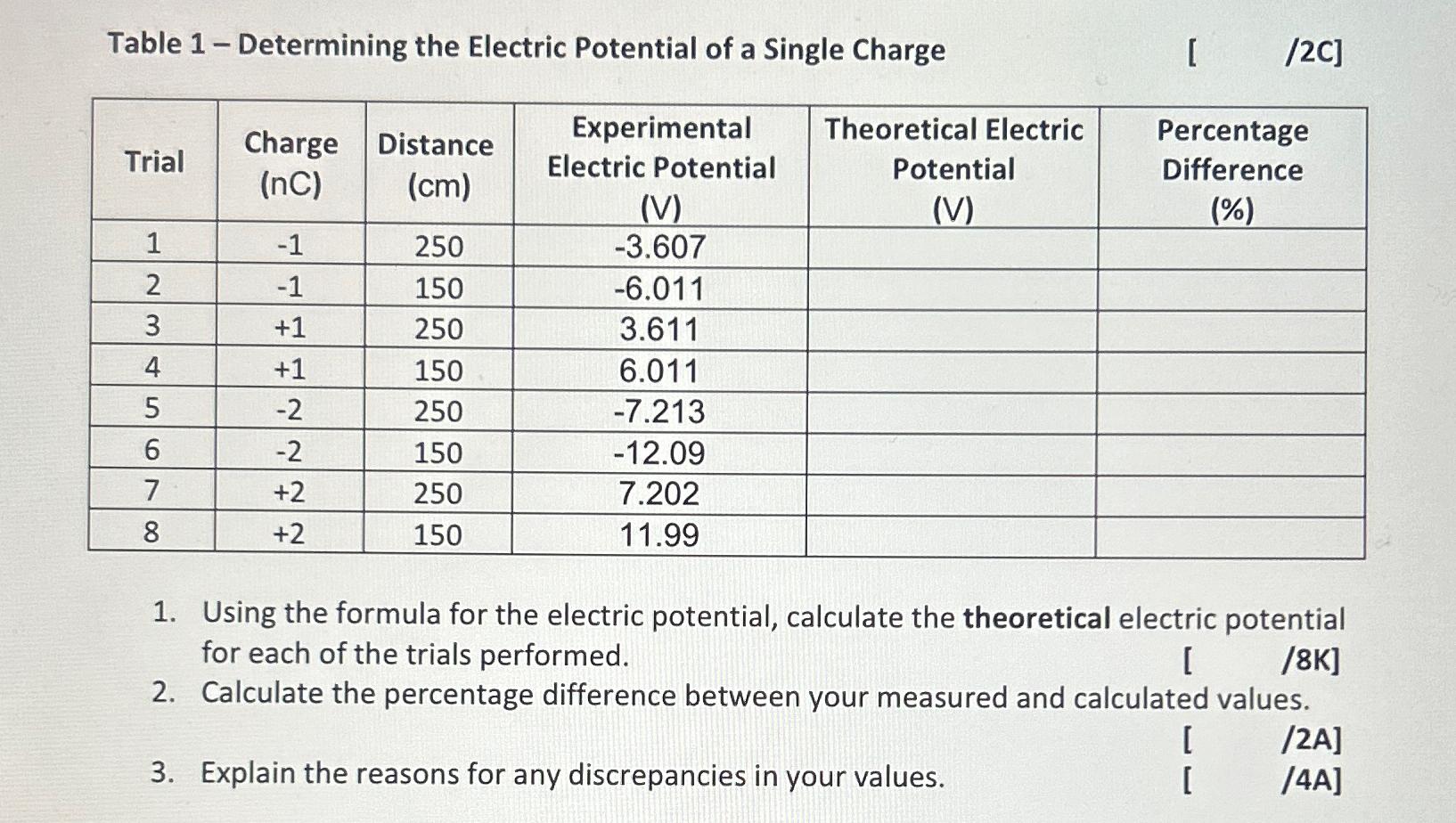 Solved Table 1 - ﻿Determining the Electric Potential of a | Chegg.com