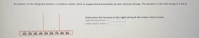 Solved As shown in the diagram below, a uniform meter stick | Chegg.com