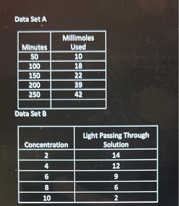 Solved Data Set A Data Set A | Chegg.com