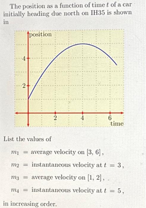 Solved The position as a function of time t of a car | Chegg.com