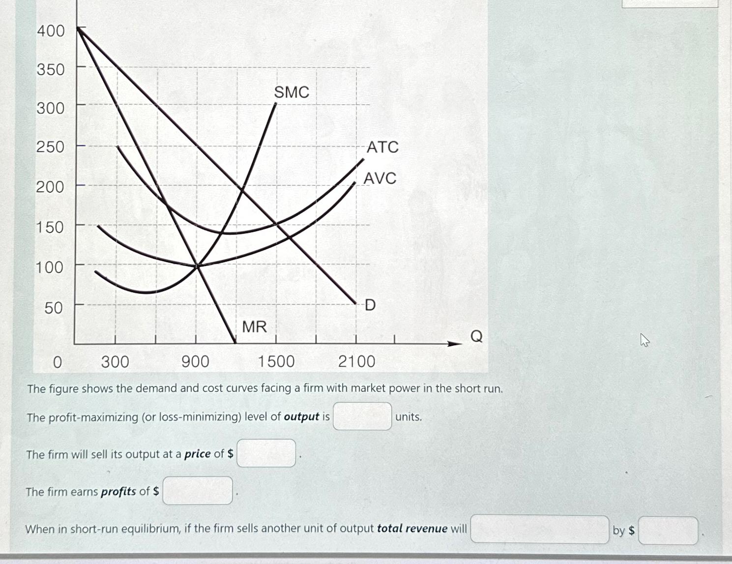 Solved 2The figure shows the demand and cost curves facing a | Chegg.com