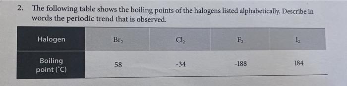 Solved 2. The following table shows the boiling points of | Chegg.com