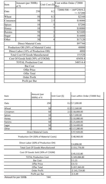 Solved Fitter Snacker have an order for 1000 cases of | Chegg.com