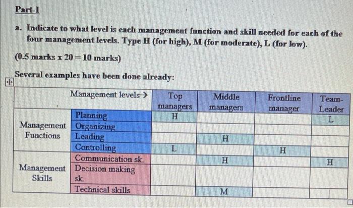 Solved Part I a. Indicate to what level is each management | Chegg.com