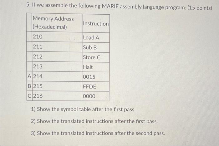 Solved 5. If we assemble the following MARIE assembly | Chegg.com