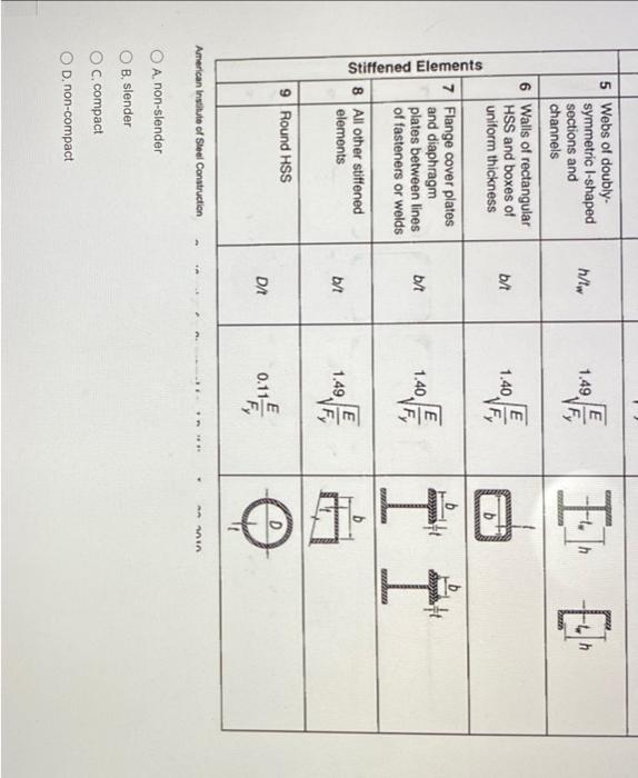 Solved Verify the local buckling of the flange of a W12x45, | Chegg.com