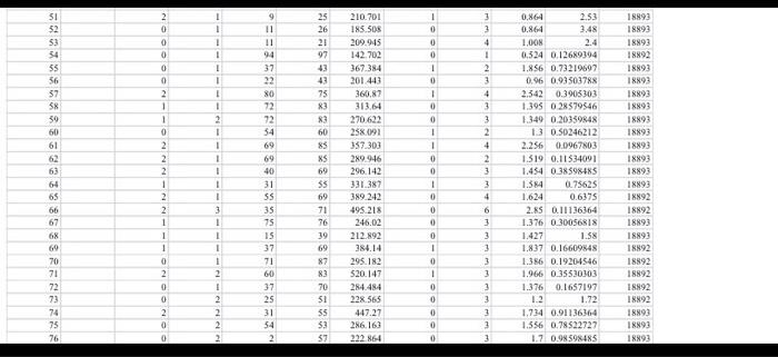 Solved Descriptive Abstract: This dataset comprises 104 | Chegg.com