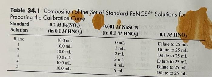 Solved Table 34.1 Composition of the Set of Standard FeNCS2+ | Chegg.com