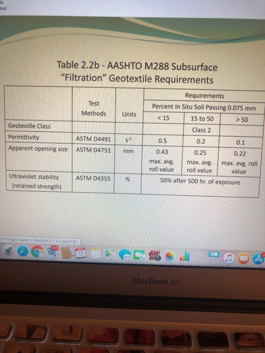 Solved 2.8 Using the M288 Specifications of table 2.2, | Chegg.com