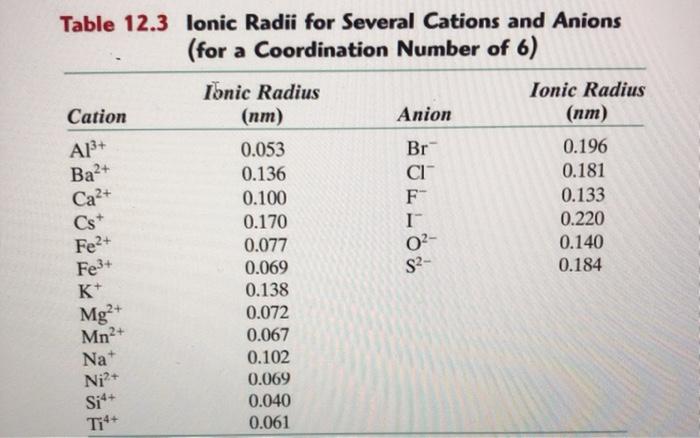 Solved 4. Compute the atomic packing factor for cesium | Chegg.com