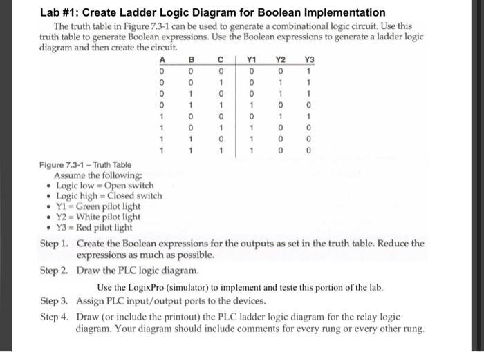 Solved Lab #1: Create Ladder Logic Diagram for Boolean | Chegg.com Solved Lab #1: Create Ladder Logic Diagram for Boolean | Chegg.com