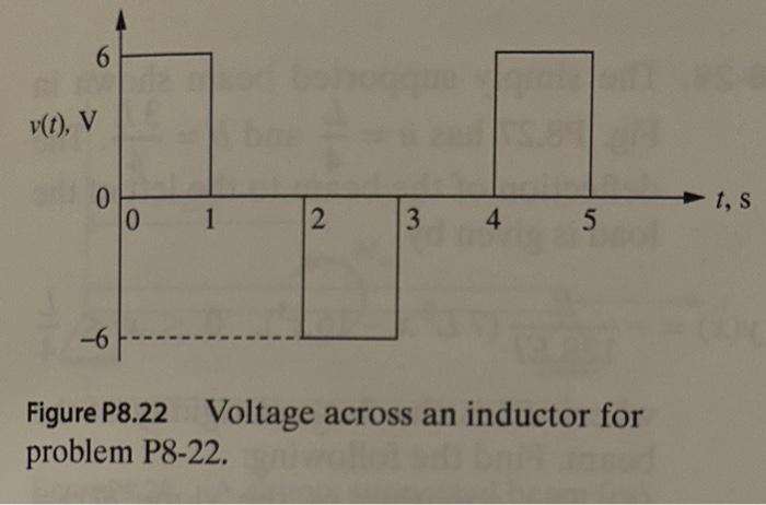Solved -22. The voltage across an inductor is given in Fig. | Chegg.com