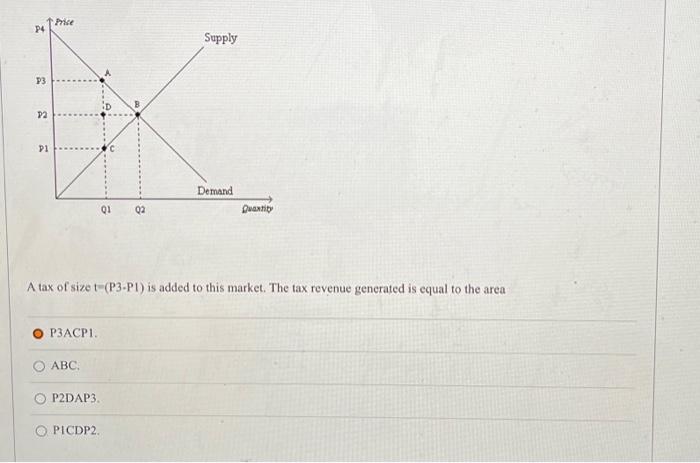 Solved P4 P3 P2 Pl Price O P3ACP1. O ABC. P2DAP3. A O | Chegg.com