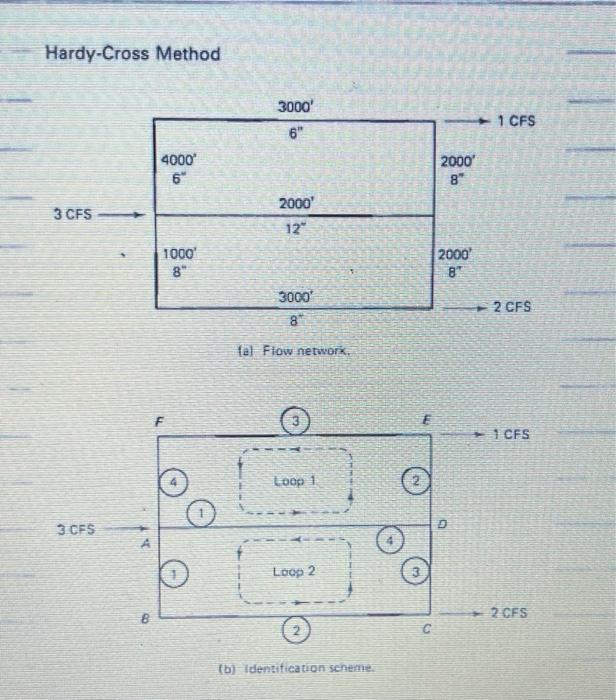 Solved perform two iterations by hand to solve for the flow | Chegg.com