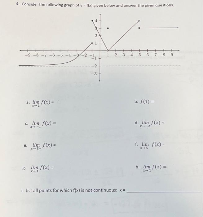 Solved 4. Consider the following graph of y=f(x) given below | Chegg.com
