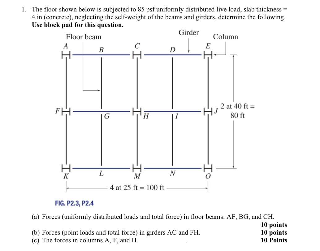 Solved 1. ﻿The floor shown below is subjected to 85 ﻿psf | Chegg.com