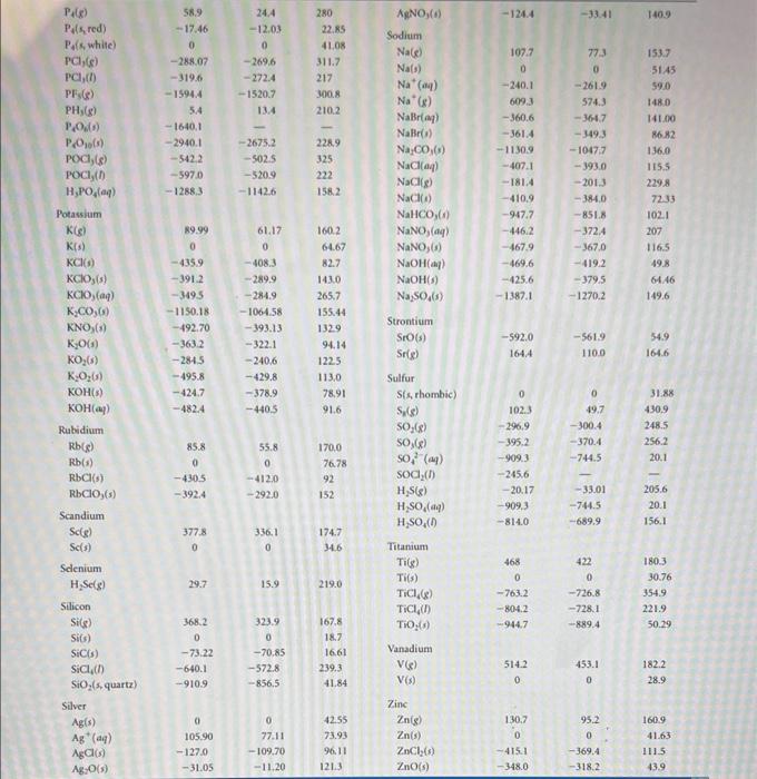Solved Using values from Appendix C of your textbook, | Chegg.com