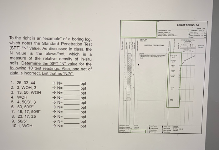 LOG OF BORING B-1 Singh WATERLEVELS MATERIAL | Chegg.com