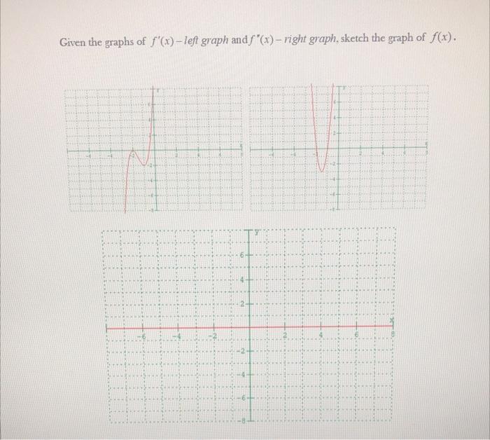 Solved Given the graphs of f'(x) - left graph and f"(x) – | Chegg.com