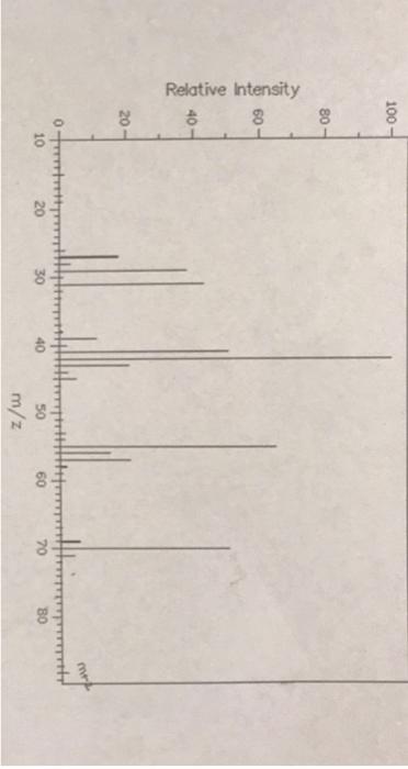 Solved Relative Intensity | Chegg.com