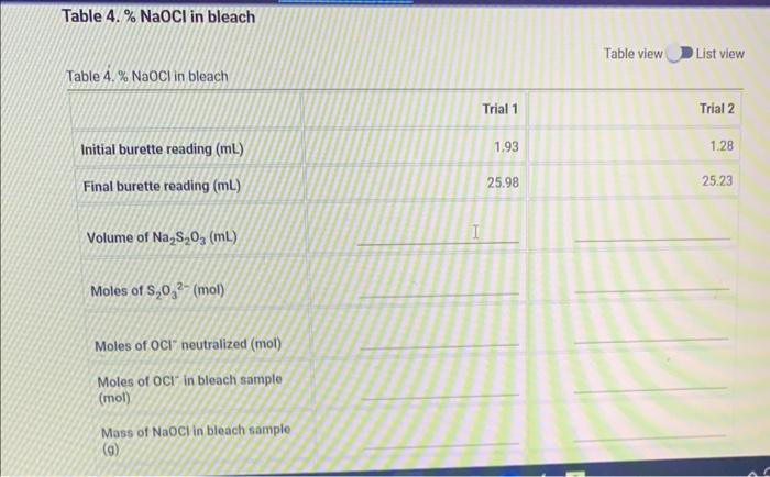 Solved Table view List viewort Submission - Sodium | Chegg.com