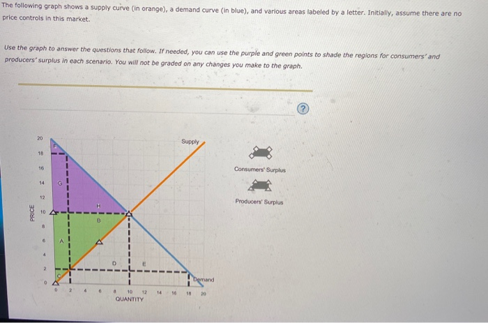Solved The following graph shows a supply curve (in orange), | Chegg.com