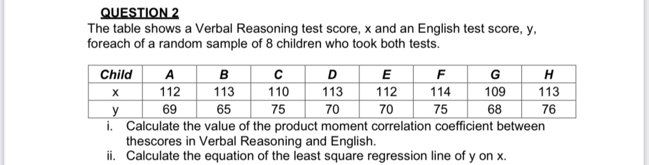 Solved QUESTION 2The table shows a Verbal Reasoning test | Chegg.com