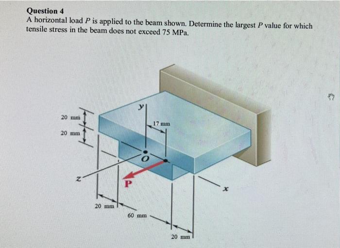Solved Question 4 A horizontal load P is applied to the beam | Chegg.com