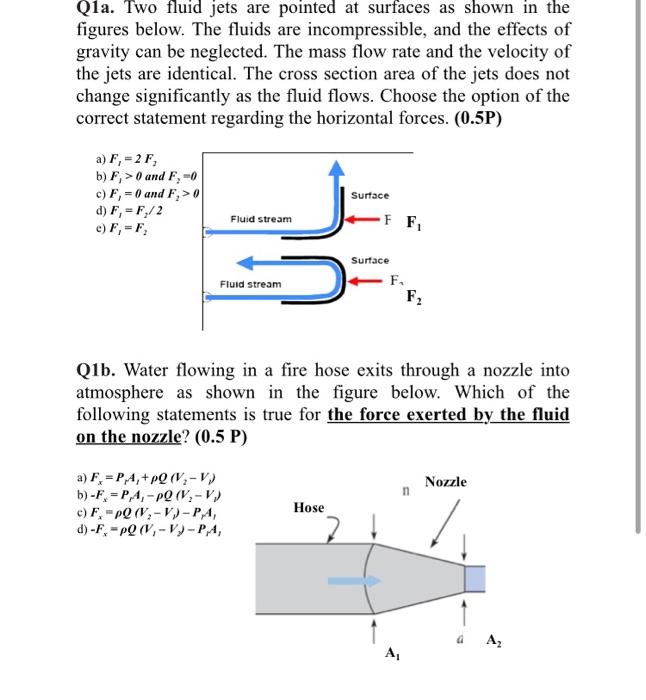 Solved Q1a. Two fluid jets are pointed at surfaces as shown | Chegg.com
