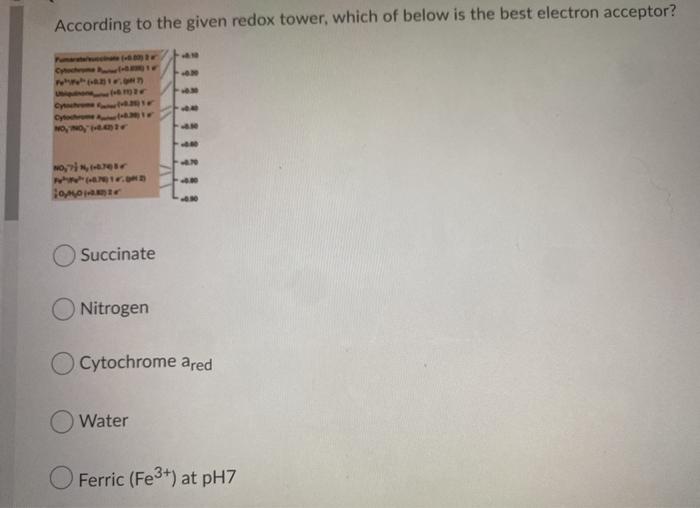 Solved According to the given redox tower, which of below is | Chegg.com