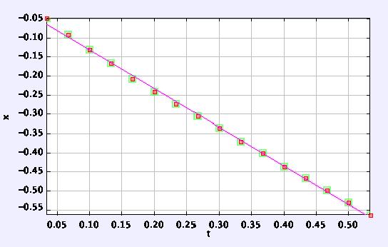 Solved From your best-fit linear graph corresponding to | Chegg.com