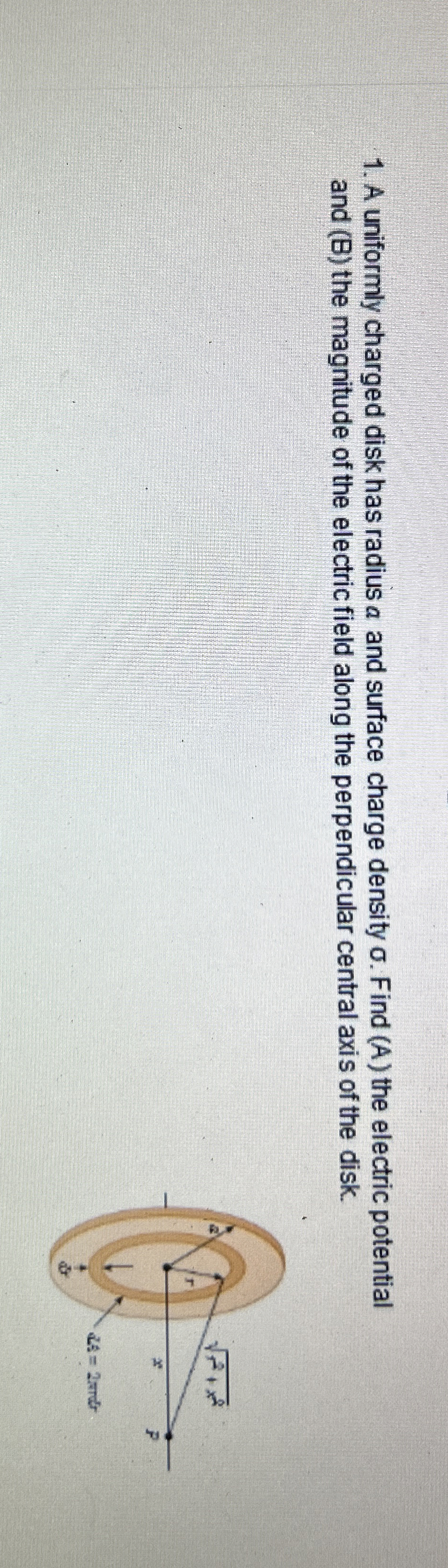 Solved A uniformly charged disk has radius a and surface | Chegg.com