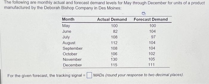 Solved The following are monthly actual and forecast demand | Chegg.com