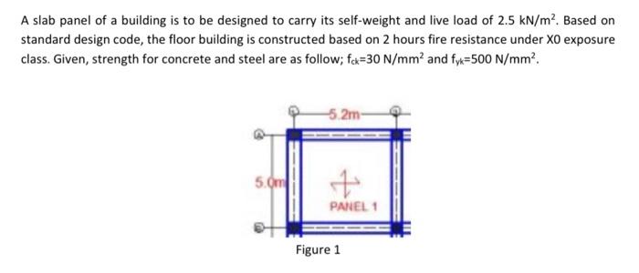 Solved A slab panel of a building is to be designed to carry | Chegg.com