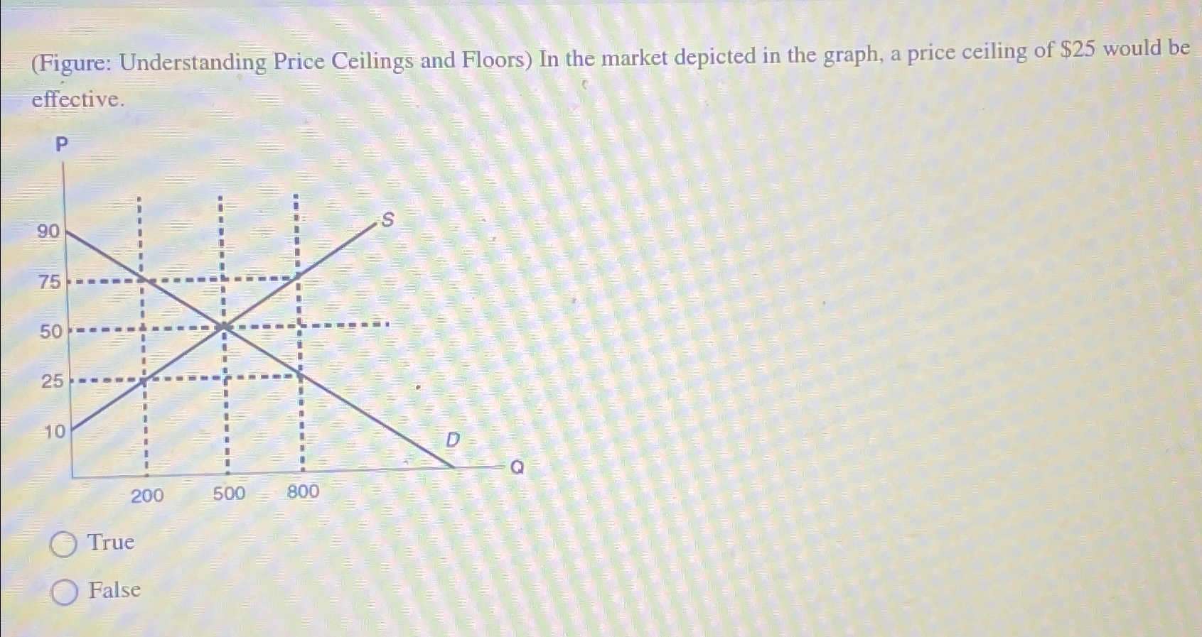 Solved (Figure: Understanding Price Ceilings and Floors) ﻿In | Chegg.com