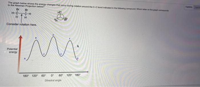 Solved Sports The graph below shows the energy changes that | Chegg.com