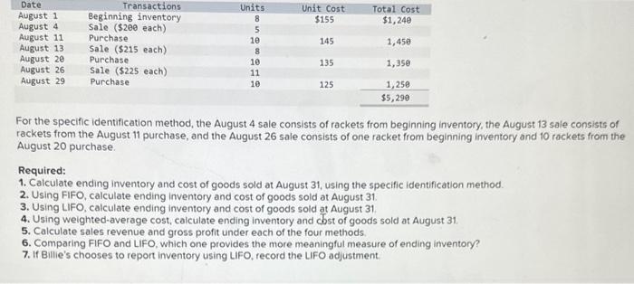 Solved For the specific identification method, the August 4 | Chegg.com