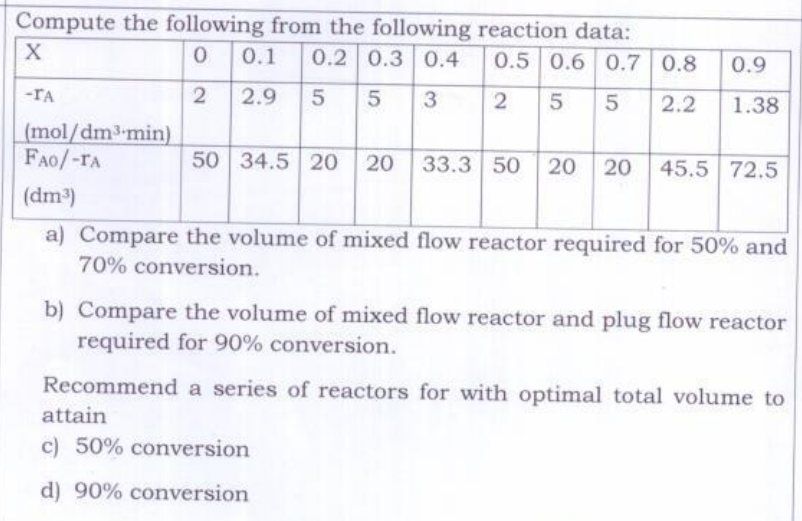 a) ﻿Compare the volume of mixed flow reactor required | Chegg.com