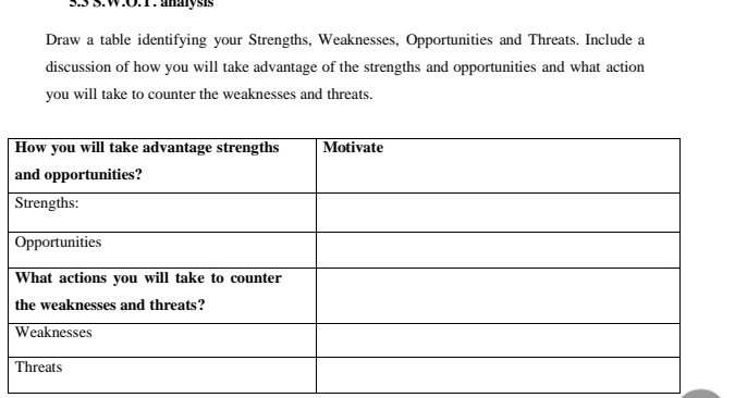 Solved Draw a table identifying your Strengths, Weaknesses, | Chegg.com